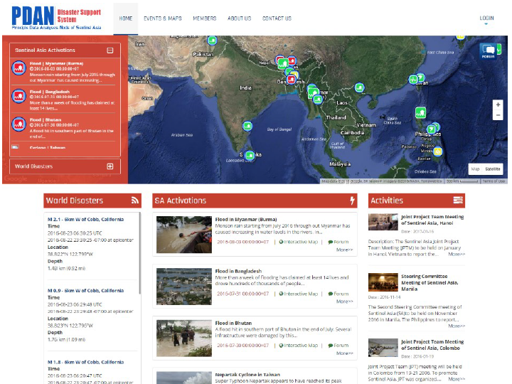 Projects – SysEDGE Technologies | IT Services | Digital Transformation